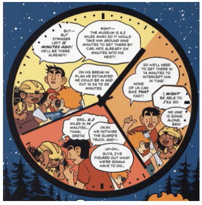 Comics in the Classroom: Why Comics?